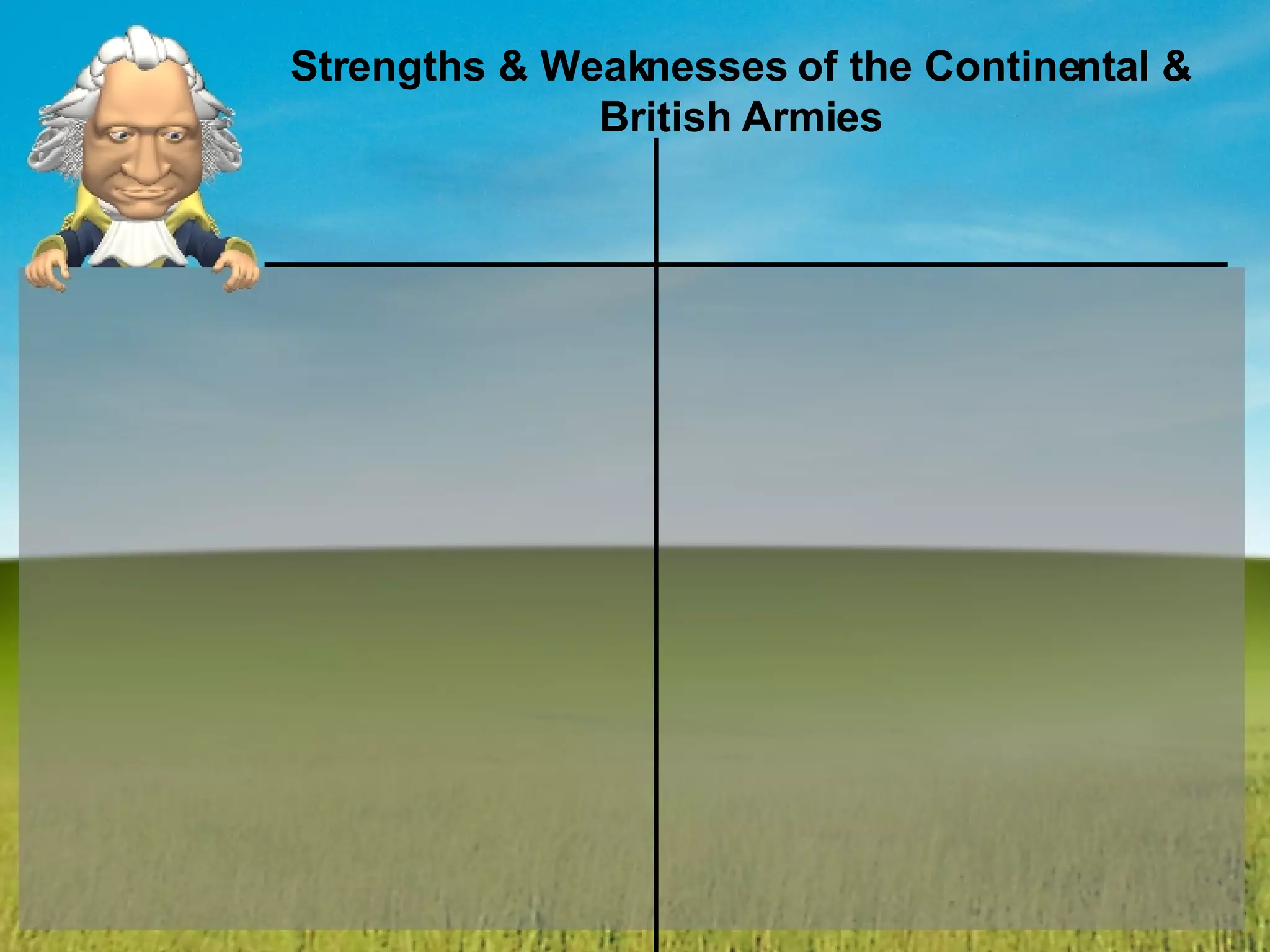 Lexington and Concord | PPT