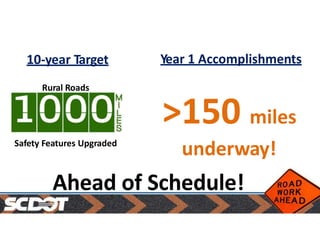 Lexington 2018 presentation from SCDOT | PPTX