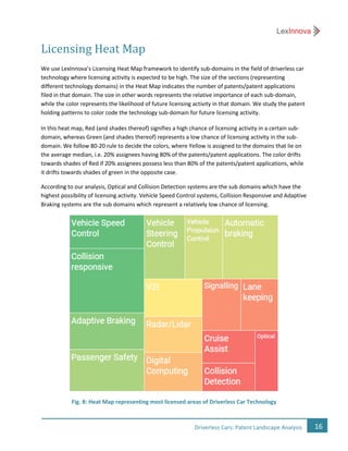 Driverless Car Technology: Patent Landscape Analysis | PDF