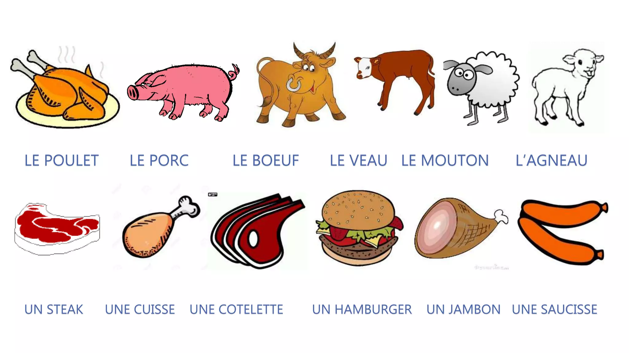 Lexique les aliments | PPTX