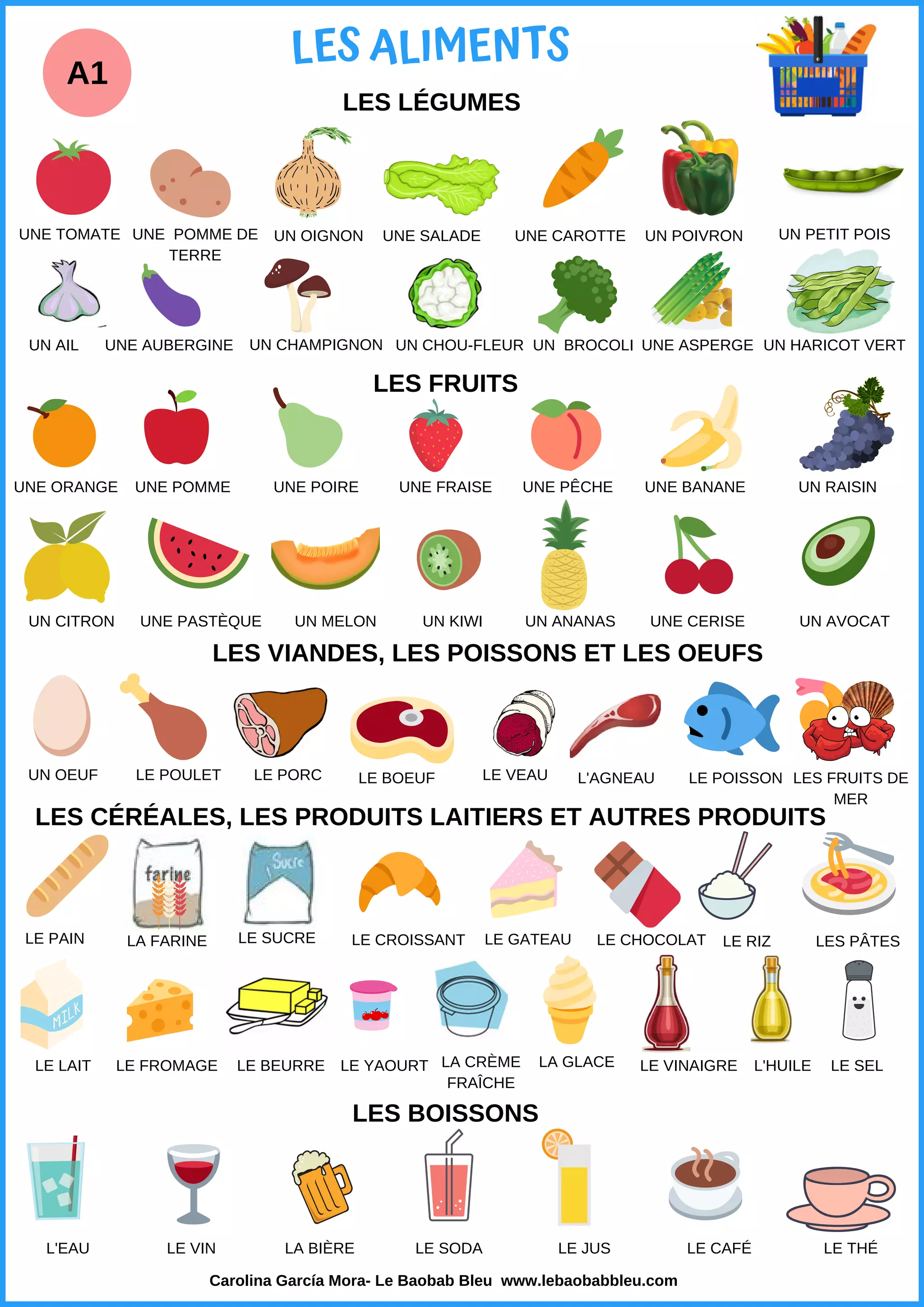 Lexique- les aliments (A1) | PDF