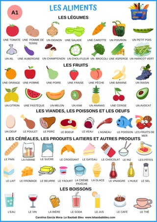 Lexique- les aliments (A1) | PDF