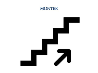 Lexique des verbes premier groupe | PPTX