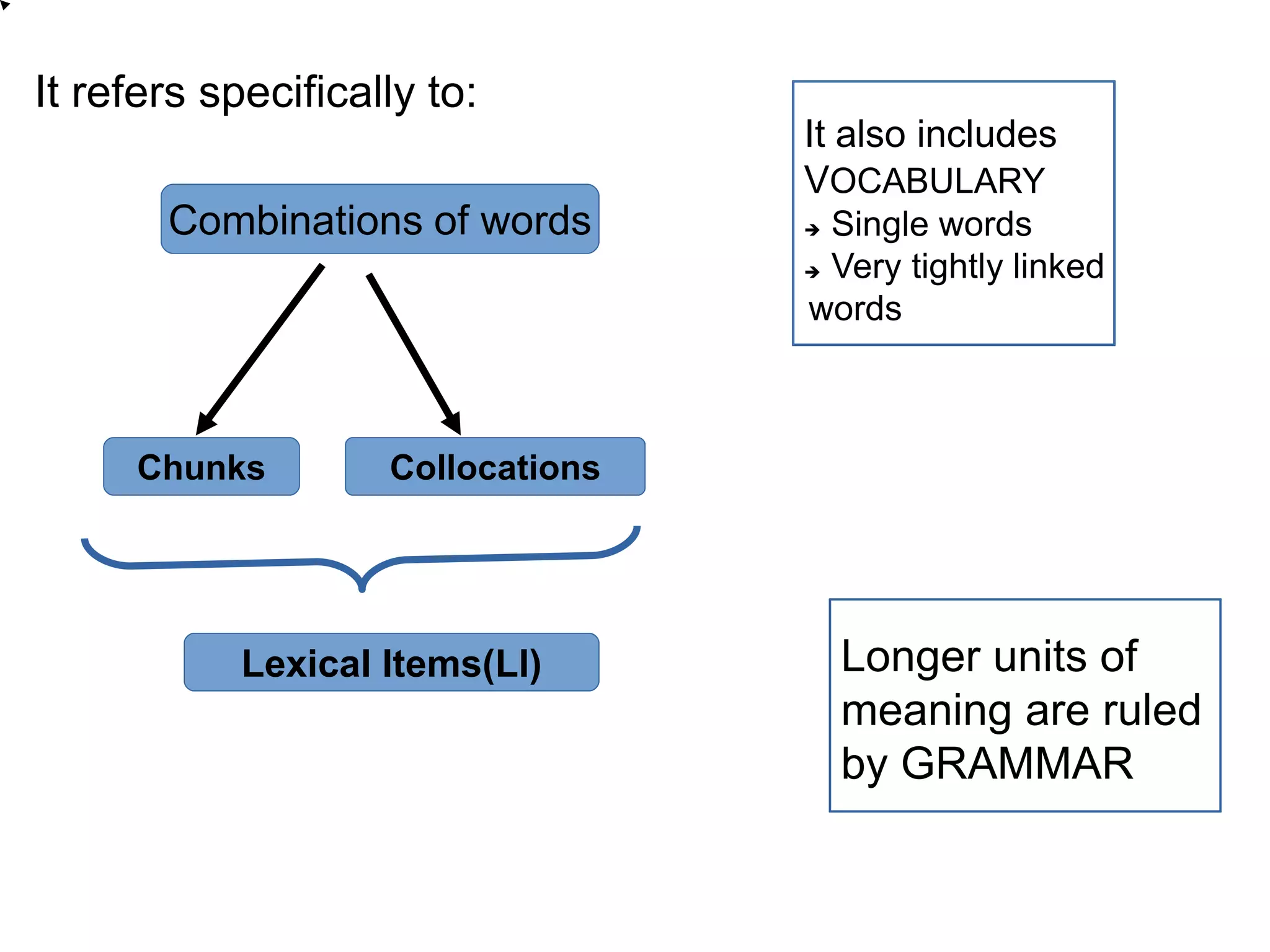 Lexis: a unit of meaning | PPTX