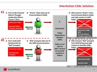 Cornerstones of CASL Compliance | PPT