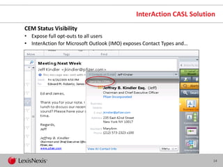 Cornerstones of CASL Compliance | PPT