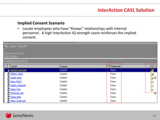 Cornerstones of CASL Compliance | PPT
