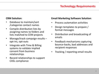 Cornerstones of CASL Compliance | PPT