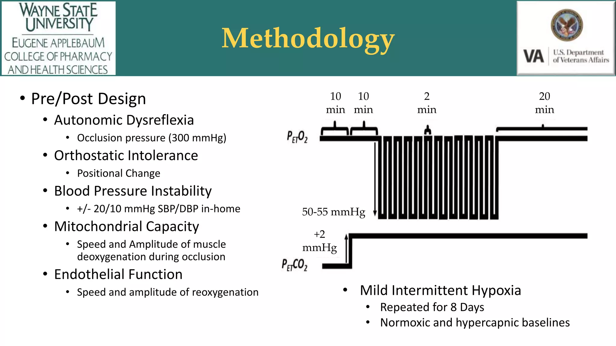 Mild Intermittent Hypoxia: A Prophylactic for Autonomic Dysfunction in ...