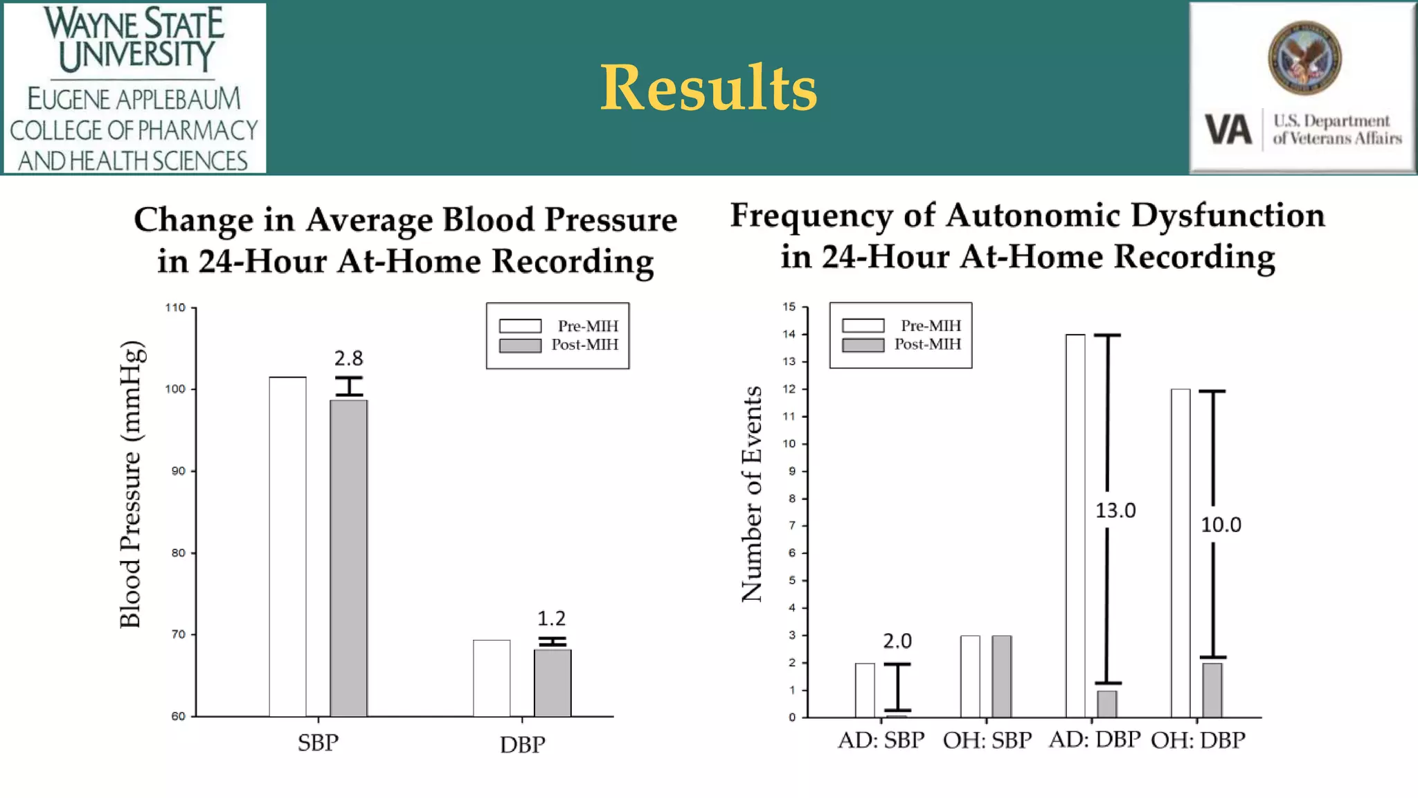 Mild Intermittent Hypoxia: A Prophylactic for Autonomic Dysfunction in ...