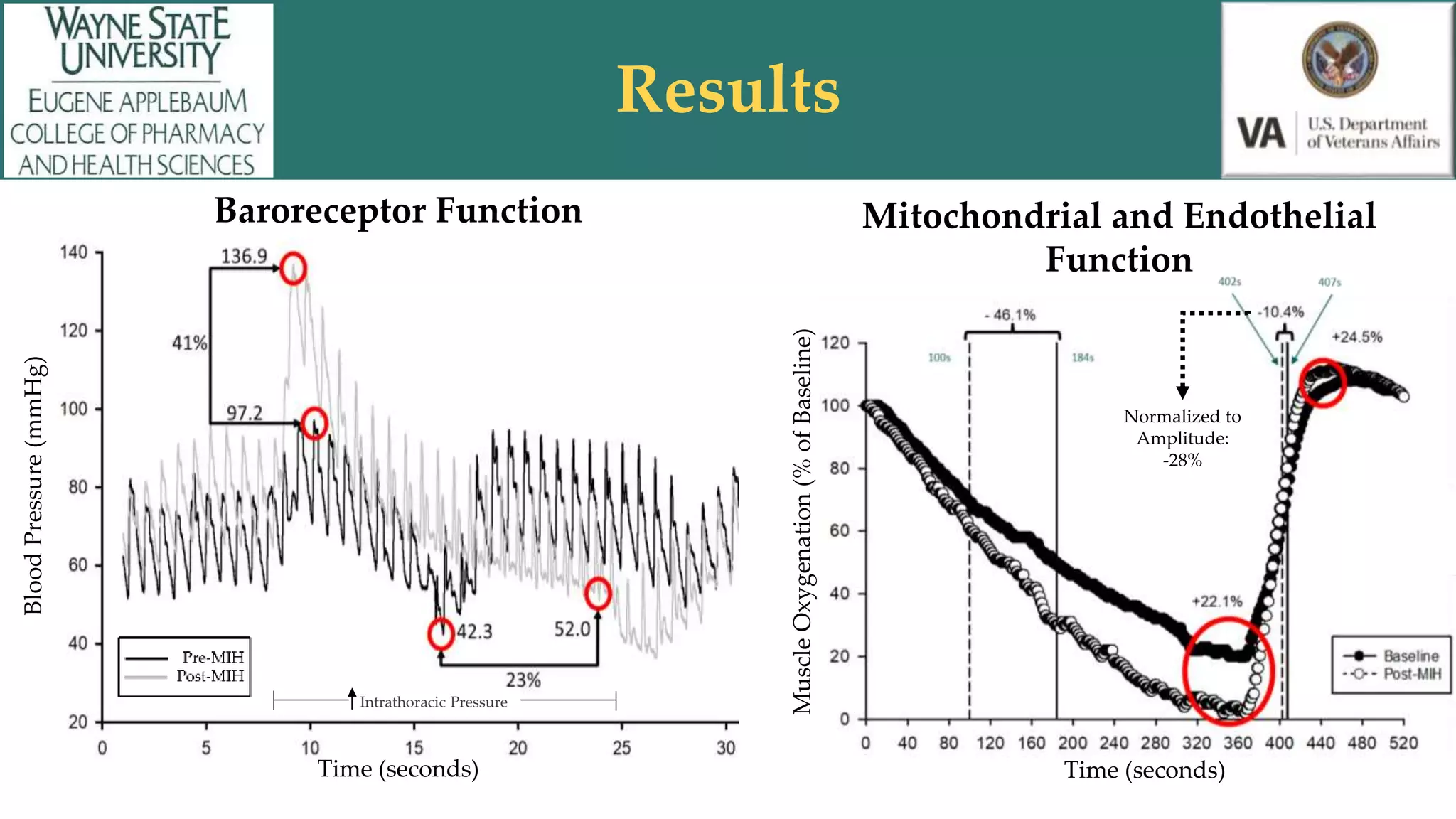 Mild Intermittent Hypoxia: A Prophylactic for Autonomic Dysfunction in ...