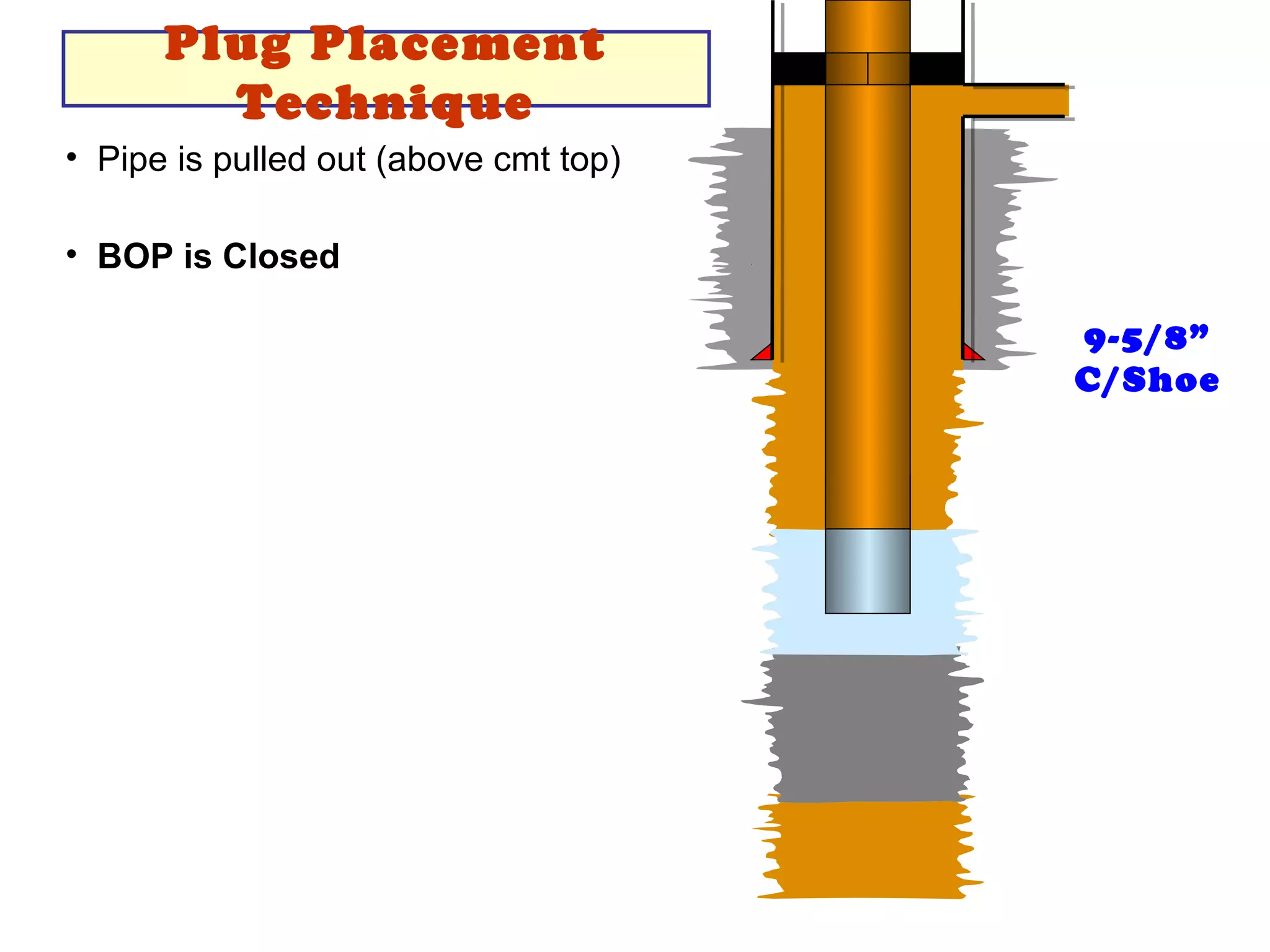 cement plug job | PPT