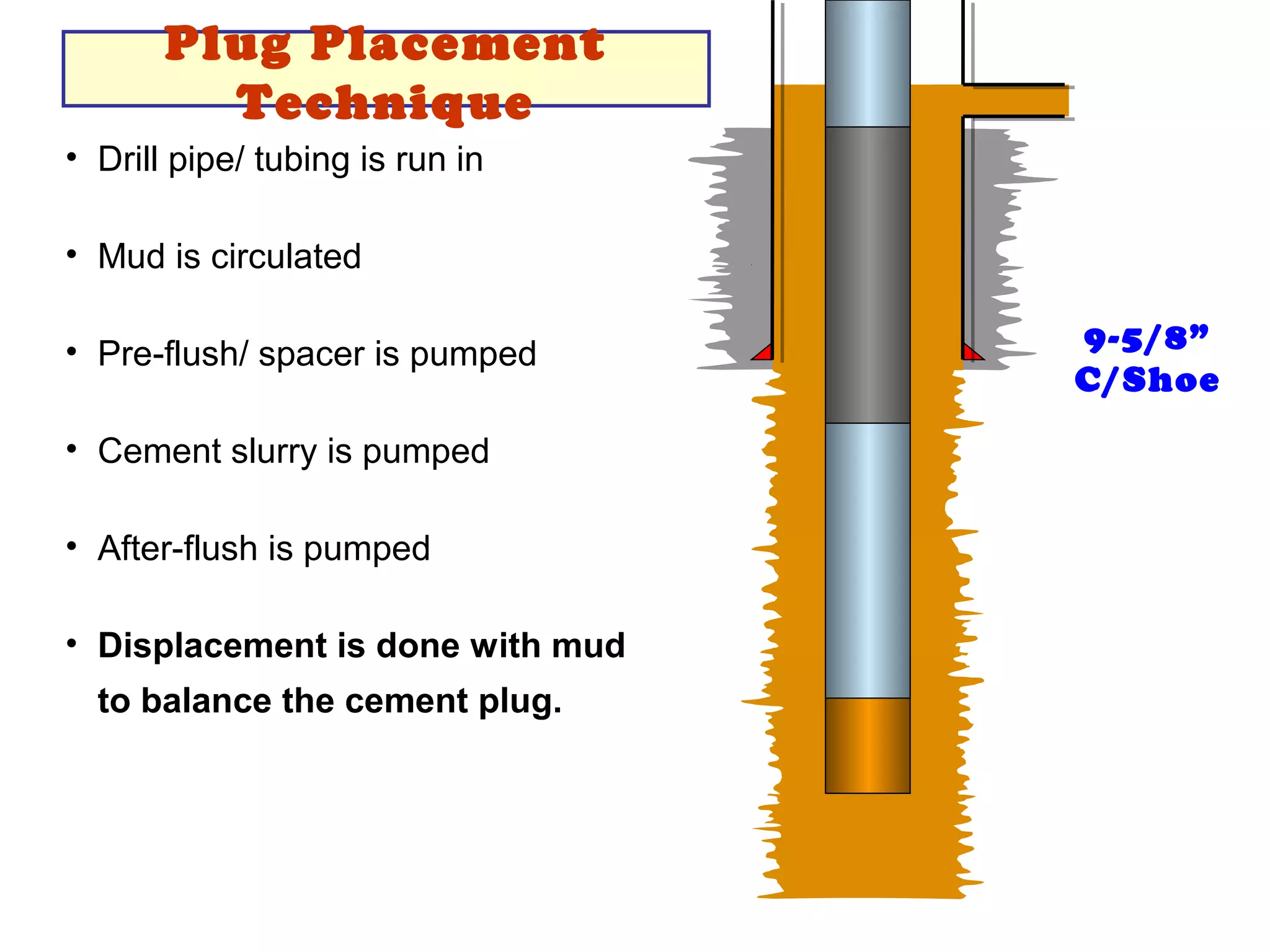 cement plug job | PPT