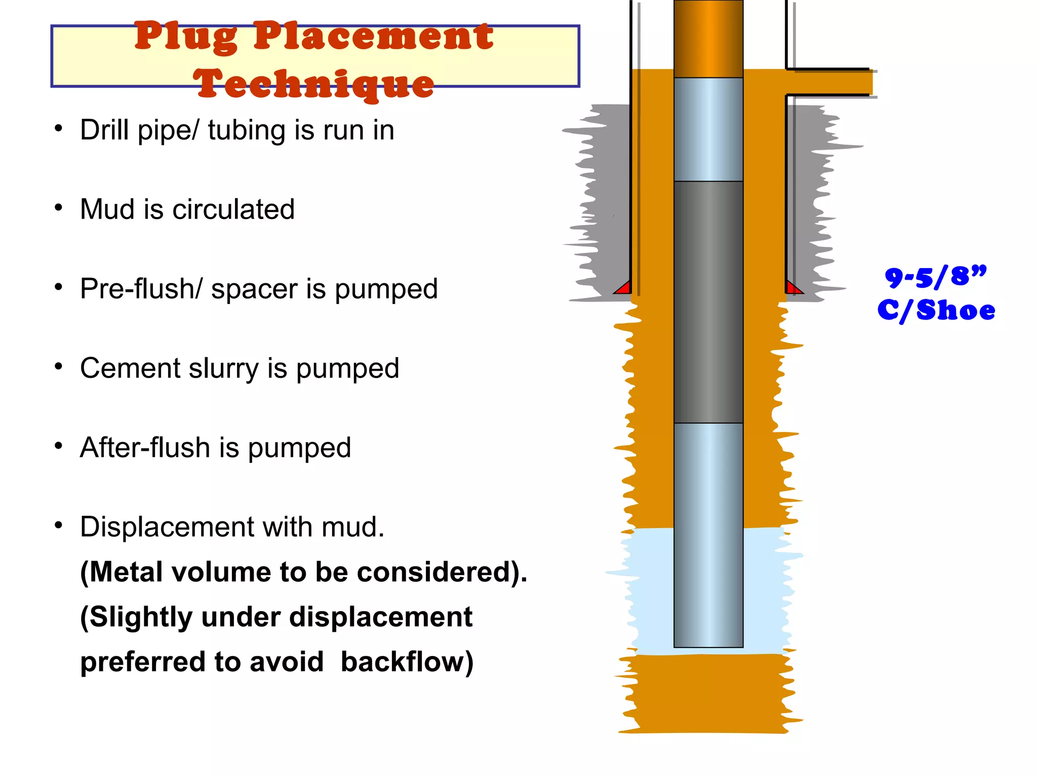 cement plug job | PPT