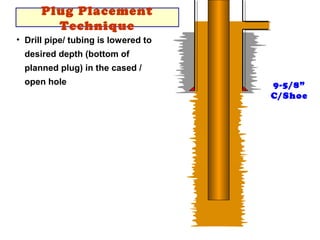 cement plug job | PPT