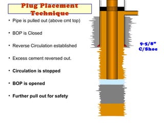 cement plug job | PPT