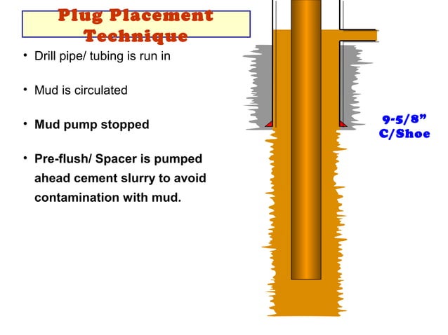 cement plug job | PPT