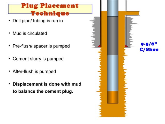 cement plug job | PPT