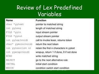 Lex (lexical analyzer) | PPT