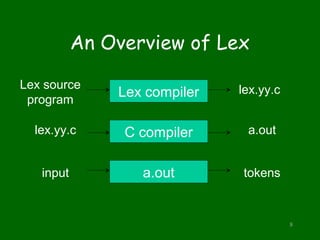 Lex (lexical analyzer) | PPT