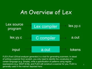 LEX lexical analyzer for compiler theory.ppt