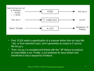 LEX lexical analyzer for compiler theory.ppt