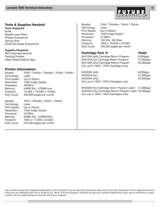 Manual de Recarga Lexmark T640 | T642 | T644 | PDF