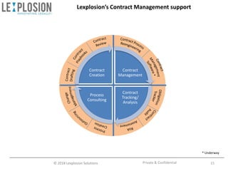 Lexplosion Solutions | PDF