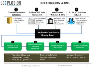 Lexplosion Solutions | PDF
