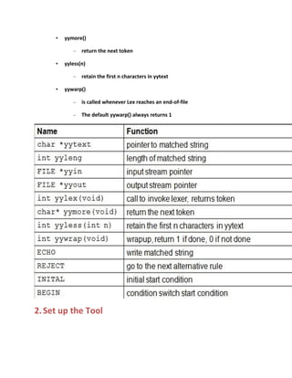 Lex tool manual | DOC