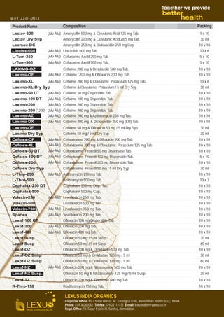 Lexus PCD Franchise Pharma Product | PDF