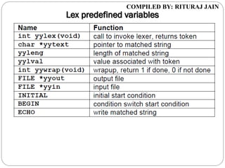 LEX Intrduction Compiler Construction_VIET.ppt
