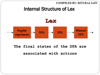 LEX Intrduction Compiler Construction_VIET.ppt