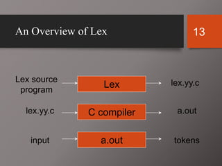 Lex & yacc | PPTX