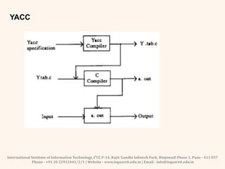 What Is LEX and YACC? | PPTX