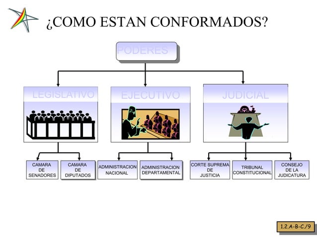 Diapositiva sobre la Ley 1178 Ley de Administración y Control ...
