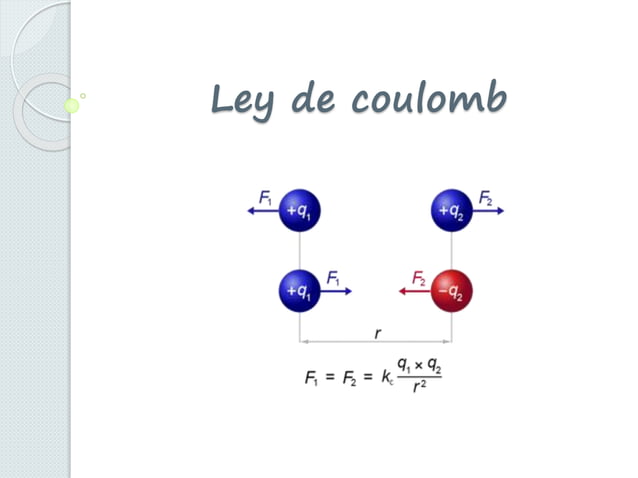 Ley de-coulomb | PPT