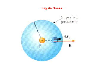 ley de gauss | PPT