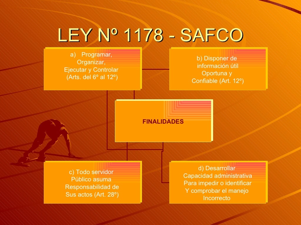LEY Nº 1178-SAFCO