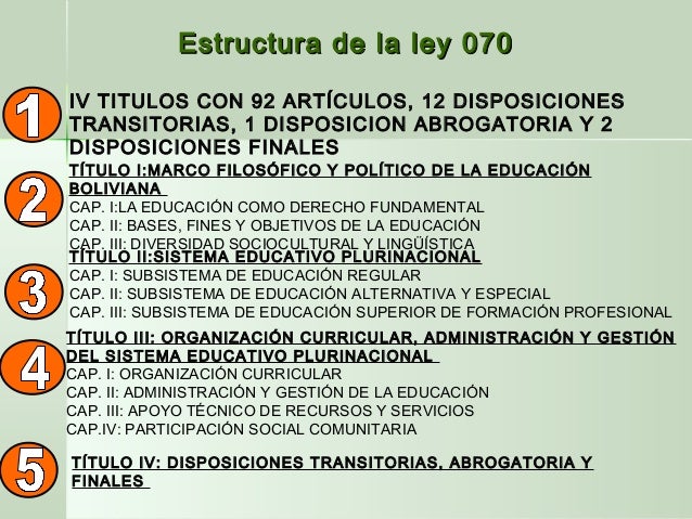 Ley 070