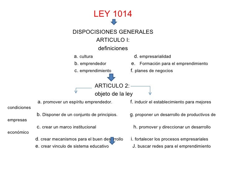 Ley 1014