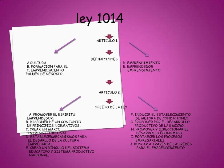 Ley 1014