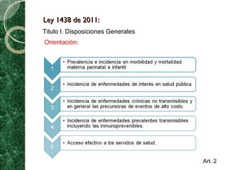 Ley 1438 de 2011 | PPT