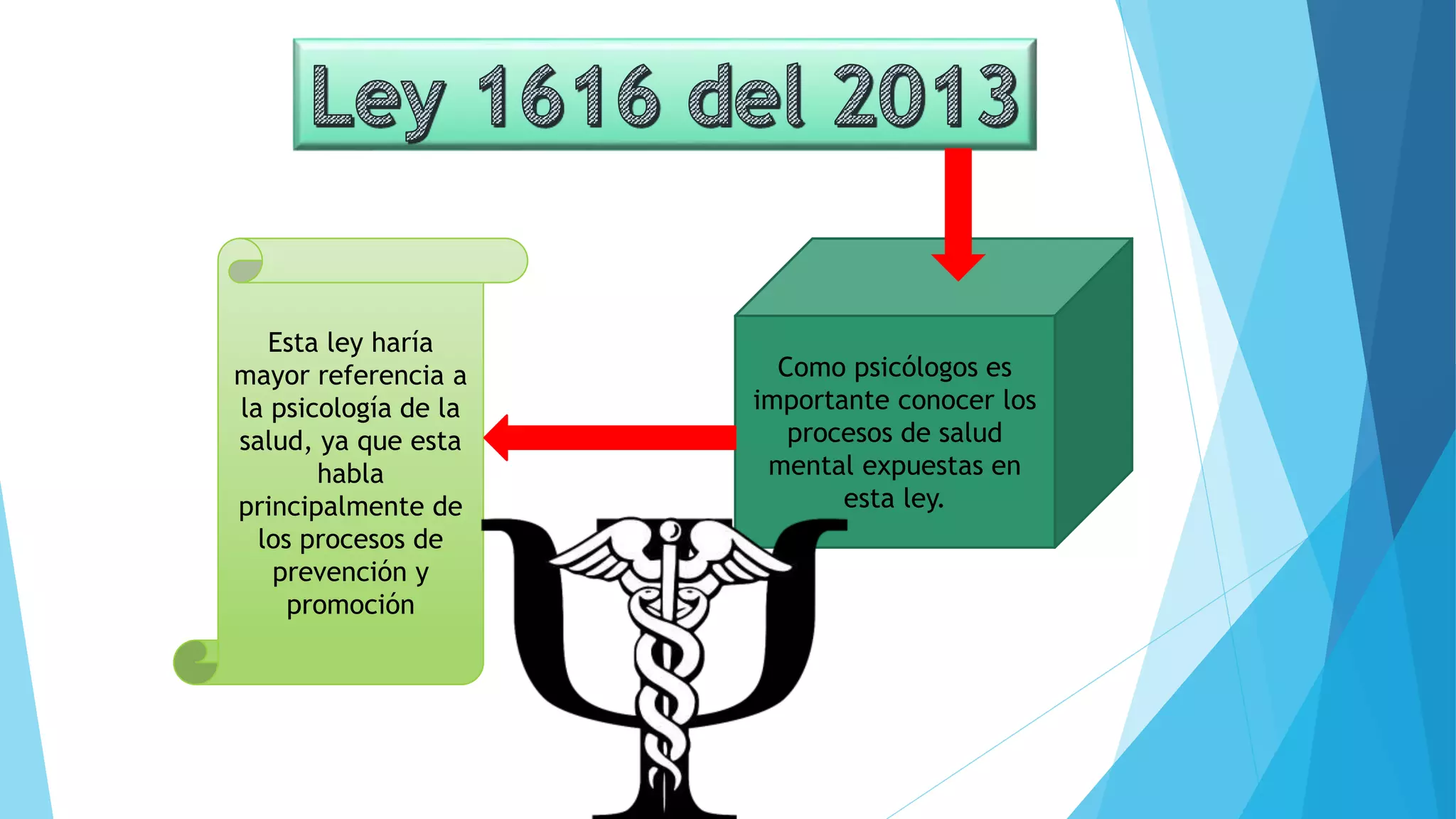 Ley 1616 del 2013 | PPTX