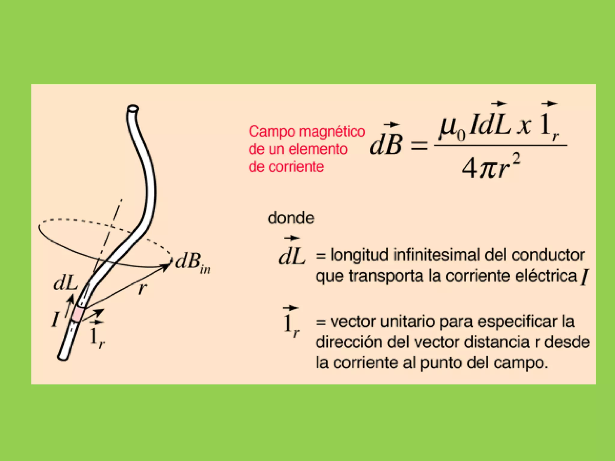 Ley de biot savart | PDF