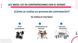 LEY DE CONTRATACIONES.pptx
