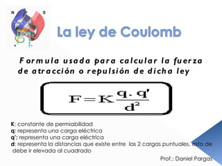 Ley de coulomb | PPT