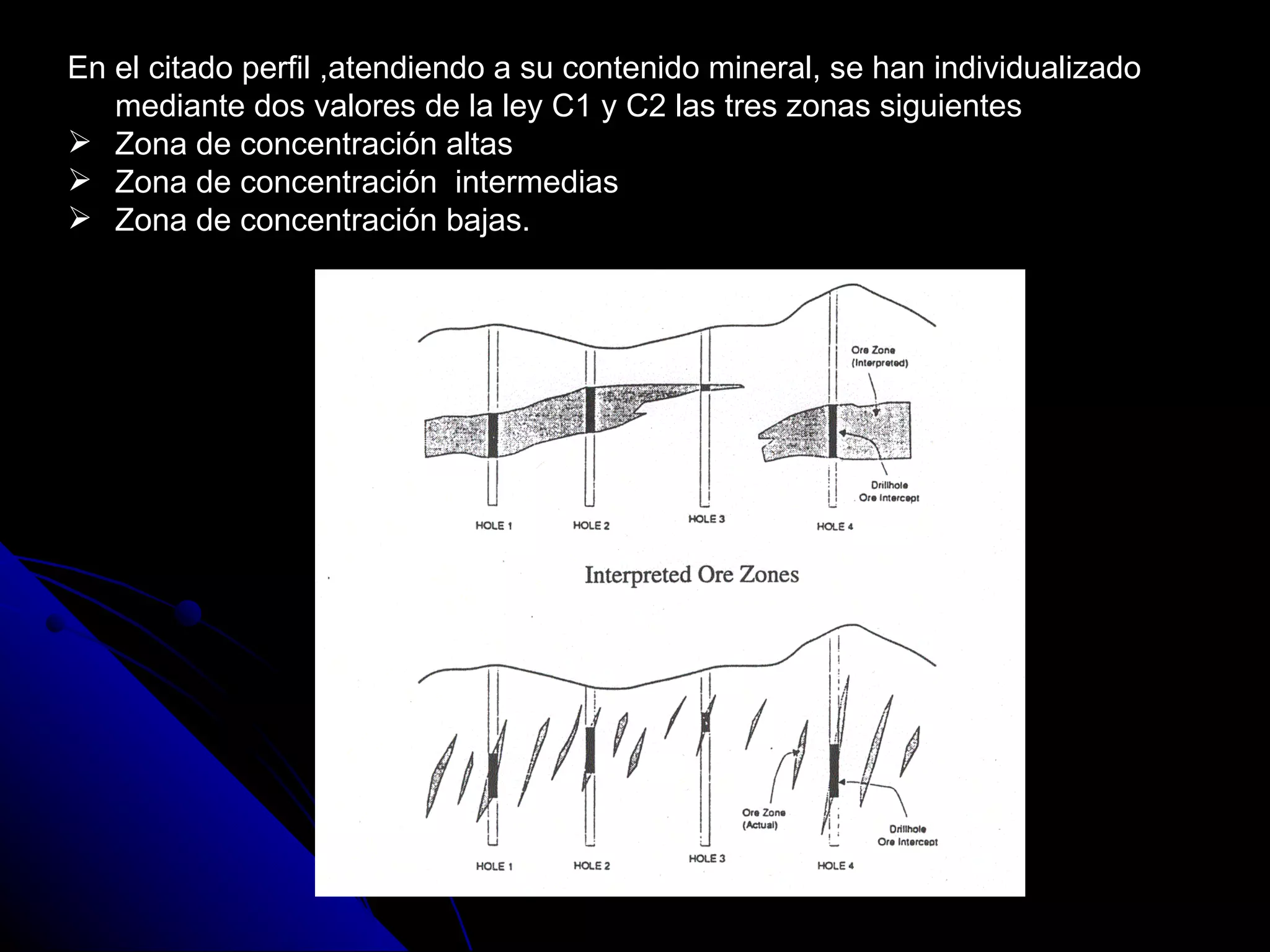 Ley De Cut Off Ley De Corte | PPT