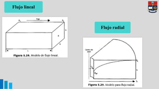 Ley de Darcy (Flujo radial, Flujo lineal) (1).pptx