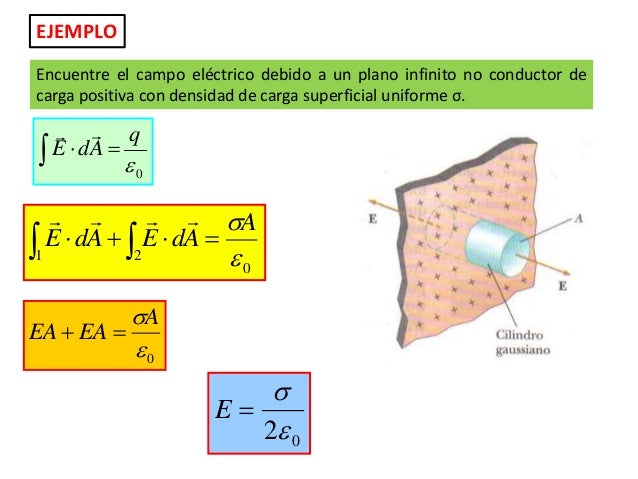 Ley de gauss. ing. carlos moreno (ESPOL)